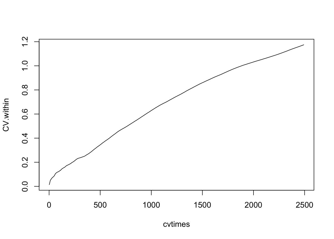 13 Diversity | Primer of Ecology using R
