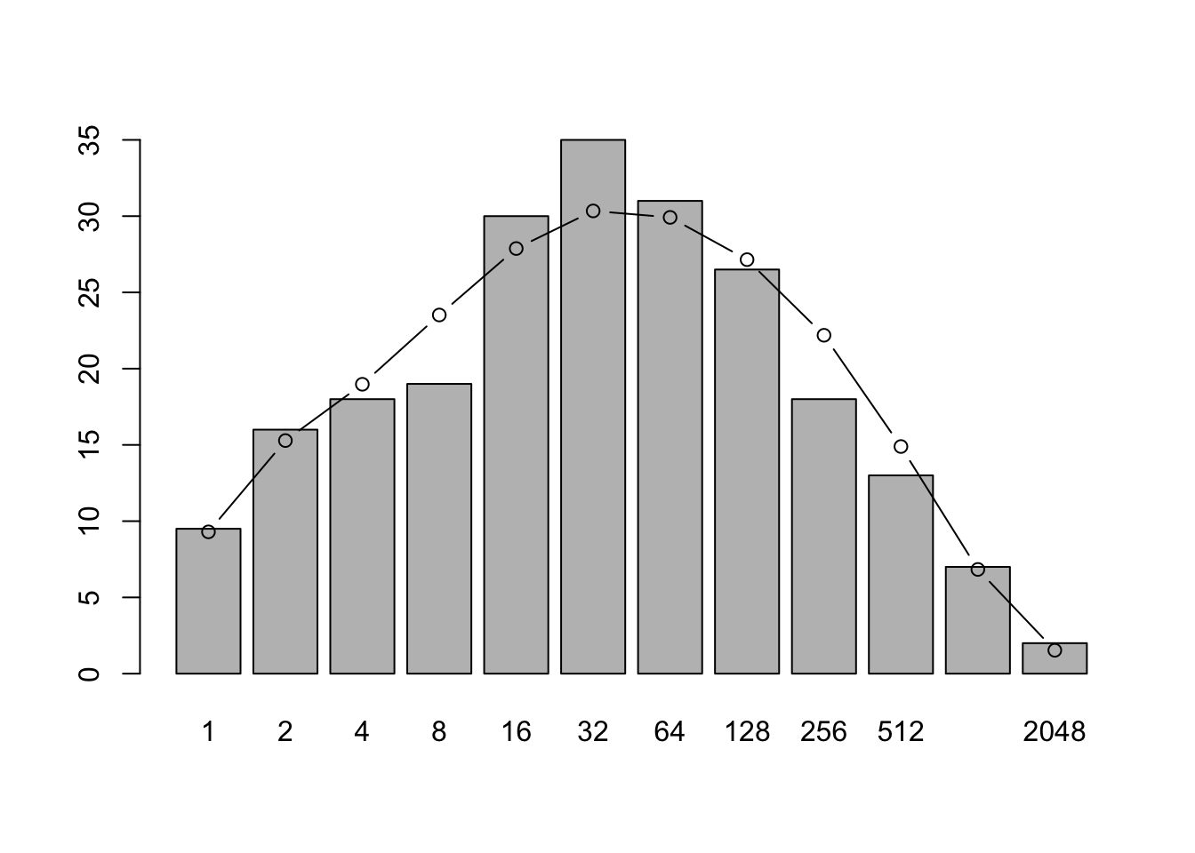 13 Diversity | Primer of Ecology using R